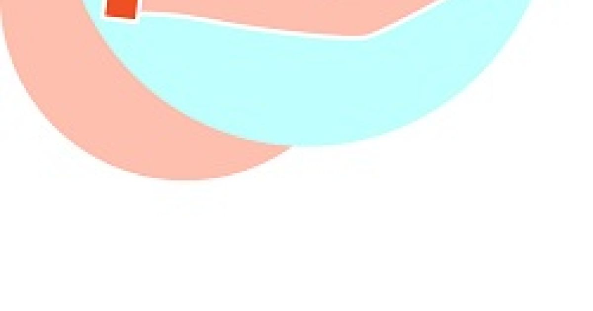 Social security and health insurance